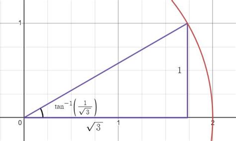 Use Reference Triangles In An Appropriate Quadrant To Find T Quizlet