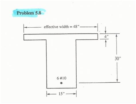 Solved Problem Effective Width K Chegg