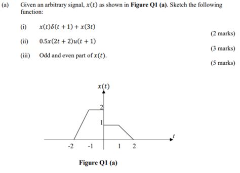 Solved Signal And Systems If The Answer Have Explanation It Chegg Com