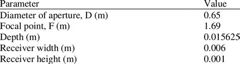 Parabolic Dish Specifications Download Scientific Diagram