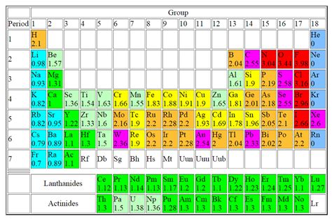 Solved Compute The Percents Ionic Character Of The Interatomic Bonds Fo 1 Answer