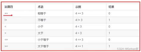 cpp从头学起3：运算符 cpp运算符 csdn博客