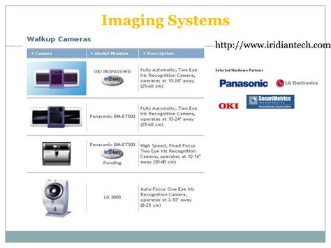 Iris Recognition Seminar Pptx