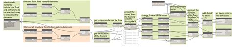 Script Works In Editor But Not In Player Dynamo Player Dynamo