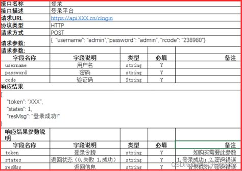 全网最牛接口自动化测试实现详细总结23年测试进阶之路