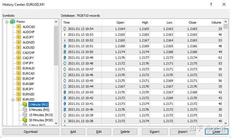 可用于高质量回测的 Metatrader 历史数据导入及转换教程 知乎