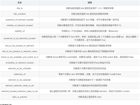 selenium设置元素等待 阿里云开发者社区