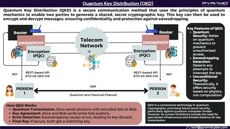 Shreya Khatri Posted On Linkedin