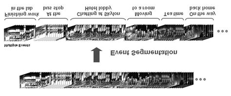 overview of event segmentation download scientific diagram