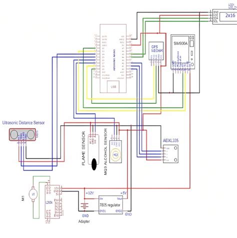 Figure 1 From Vehicle Accident Location Tracking System Using Gsm And Gps Semantic Scholar