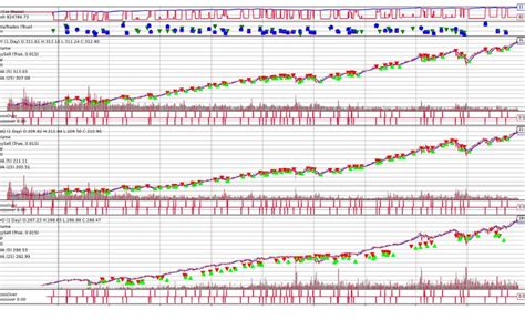 How To Copy A Matplotlib Plot To Cerebro Benefits Practical And More