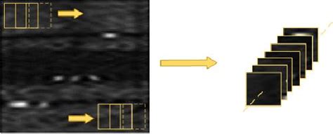Figure 1 From A Tensor Based Target Extraction Scheme For Forward Looking Scanning Radar