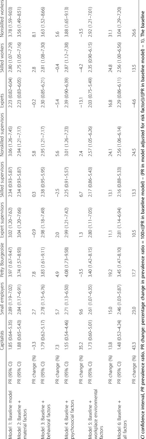 The Explanatory Power Of Potential Mediating Variables In Explaining