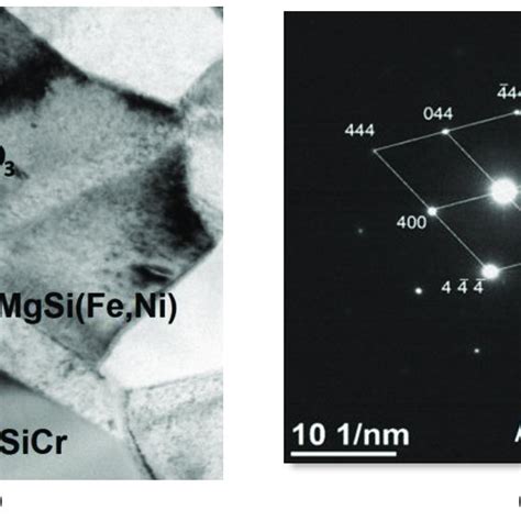 Transition Zone Between Metal And Ceramic Phase With Visible Particles