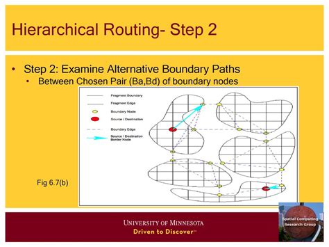 Spatial Networks Ppt Download