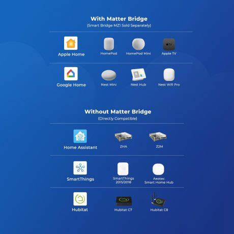 Smart Soil Moisture Sensor ThirdReality