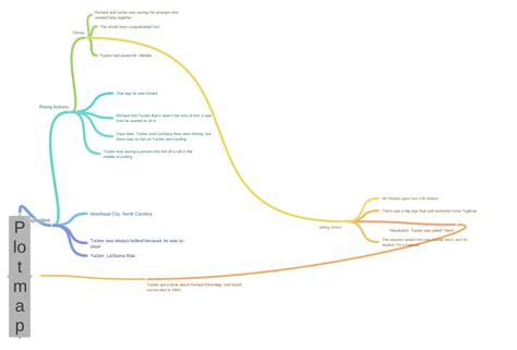 plot map exposition rising actions climax falling action resolution …
