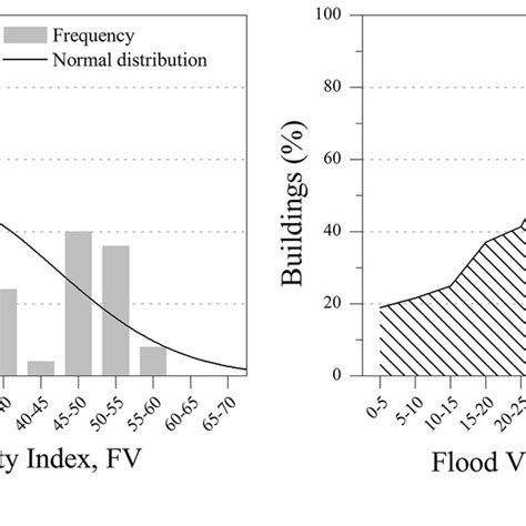 Framework For Simplified Flood Vulnerability Assessment Download
