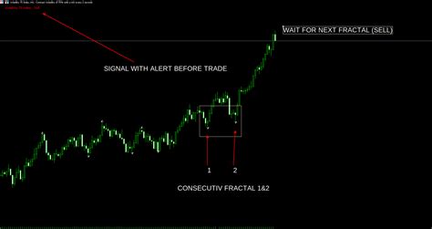 Adjustable Consecutive Fractals Mt4 Aierior