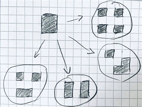 Python How Do I Split A Shape Into All Possible Subshapes Stack