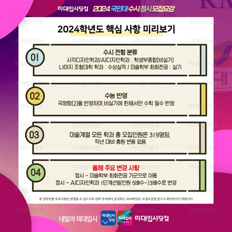 2024 국민대 미대 수시 정시 모집요강 국민대학교 입학전형 모집인원 수능반영방법 공간 공업 의상디자인과 회화과 미대입시 입시미술 설명회 컨설팅