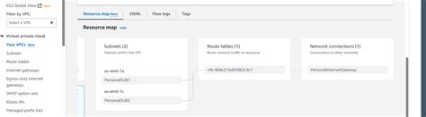 Amazon Web Services Connection Time Out On Connection To Ec2 Instance