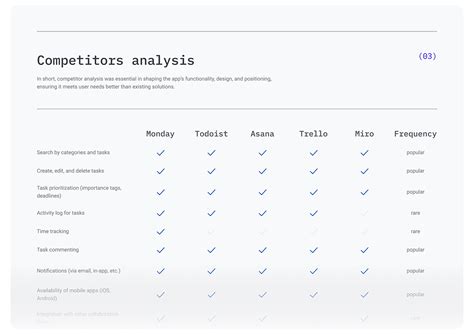 Task Manager UX UI Case Study Behance