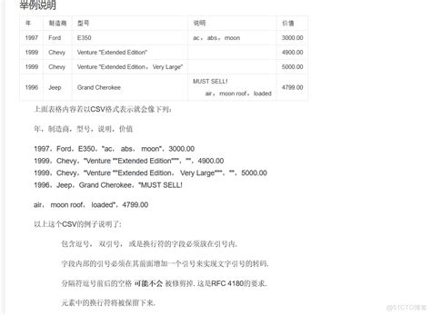 Csv (逗号分隔值文件格式)51cto博客csv逗号分隔值文件转换excel Csv (逗号分隔值文件格式)51cto博客csv逗号分隔值文件转换excel