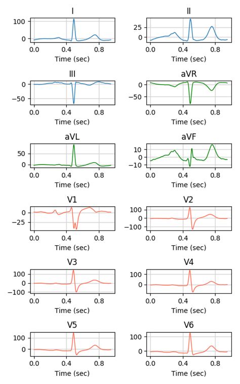 The Pulse Segmentation Example From Pat A And Pat B As Shown In Fig