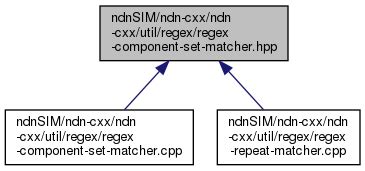 Ndnsim Ndnsim Ndn Cxx Ndn Cxx Util Regex Regex Component Set Matcher Hpp File Reference