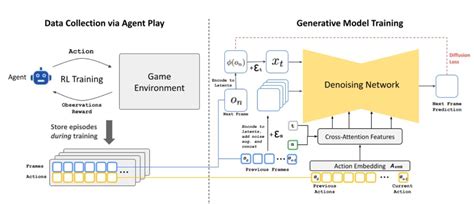 传苹果、英伟达将投资 Openai；特斯拉或出「中国特供」7 座 Model Y；中秋、国庆调休太难，ai 都算不明白gamengen游戏模型