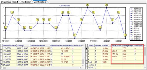 Use The Samlotto Prediction Algorithm To Predict Lottery Numbers Samlotto