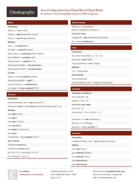 Java Coding Interview Cheat Sheet Cheat Sheet By Nafanya Download Free From Cheatography