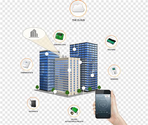 Home Automation Kits Building Internet Of Things Building Building Business Png PNGEgg