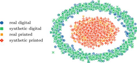 Figure 16 From Turbo The Swiss Knife Of Auto Encoders Semantic Scholar