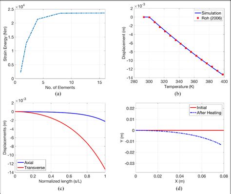 figure 19 from simulation of shape memory alloy based curved structures