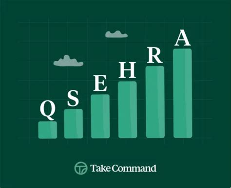 2025 Guide For Qualified Small Employer Hras Qsehra