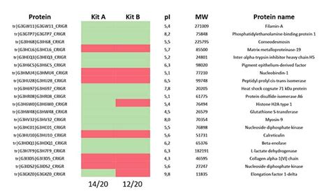 HCP ELISA Coverage Analysis Without Null Cell Line