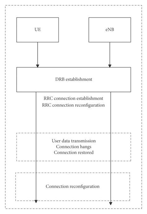 Drx Parameter Dynamic Control Algorithm Scheme Download Scientific