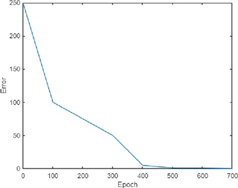 Figure 2 From Deep Learning Based Soft Sensor For Bioprocess