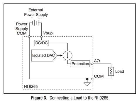 ni 9265 connection r askelectronics