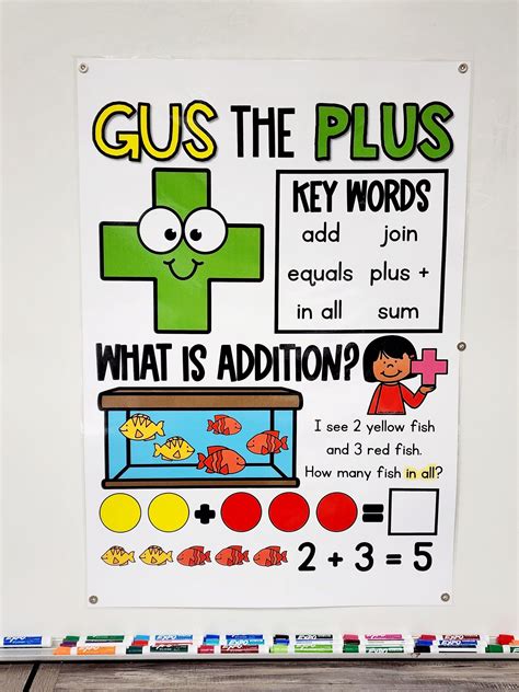 Gus The Plus Addition Math Anchor Chart [hard Good] Version 1 Kindergarten Anchor Charts