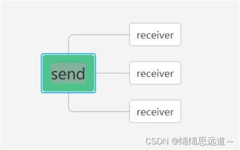 android的四大组件——broadcast（广播） android broadcast csdn博客