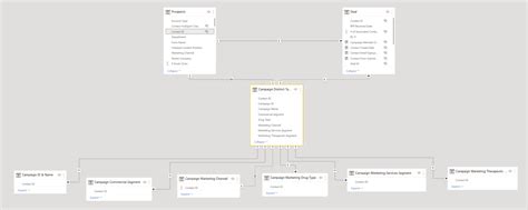 Distinct Values From Multiple Columns DAX Calculations Enterprise DNA Forum