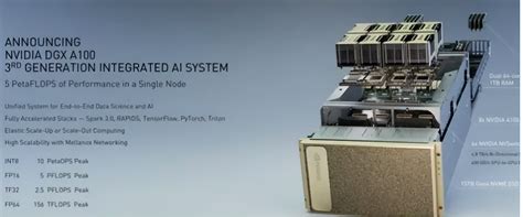 Nvidia Dgx 与 Nvidia Hgx 有什么区别 哔哩哔哩