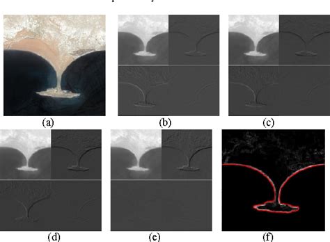 Figure 5 From A New Algorithm For Shoreline Extraction From Satellite Imagery With Non Separable