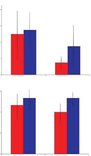 Mean Values Of The Flow Velocity Index Fvi In The Precerebral