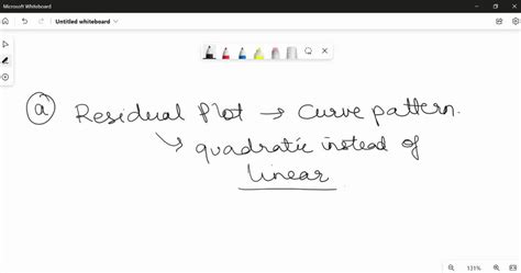 Solved The Following Graph Is Residual Plot Derived From Scatterplot