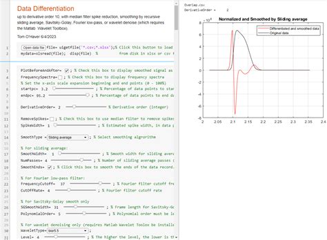 Intro To Signal Processingdifferentiation