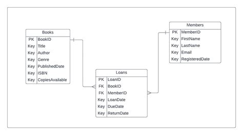 Data Modelling A Simple Guide Data Modelling Is A Critical Part Of